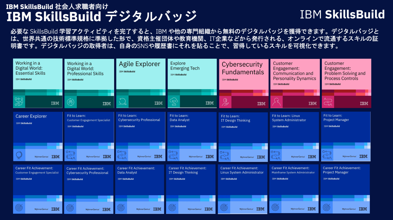 ～IBM SkillsBuild Spotlight情報～日本語で学習可能なデジタルバッジをご紹介します | フリーランス協会ニュース